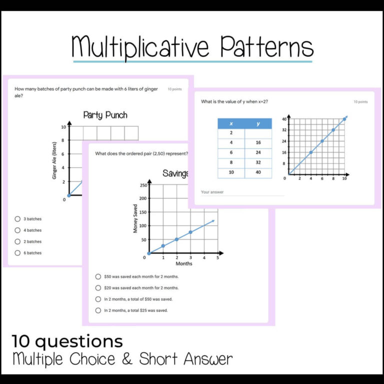Coordinate Planes and Numerical Patterns Google Forms - Hooty's Homeroom