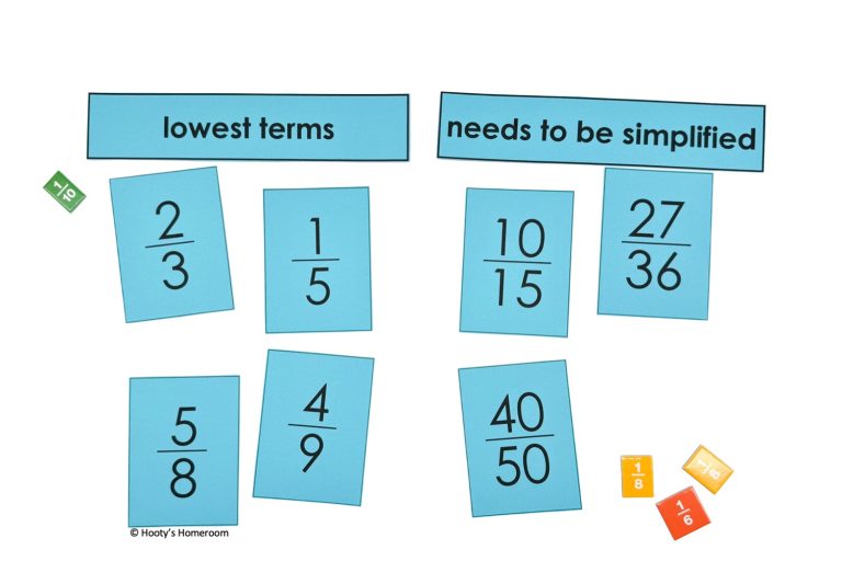 Understanding Simplified Fractions – 2 Activities for Helping Students ...