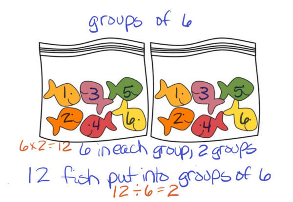 Why Relating Multiplication and Division Is Essential for Math Fluency ...