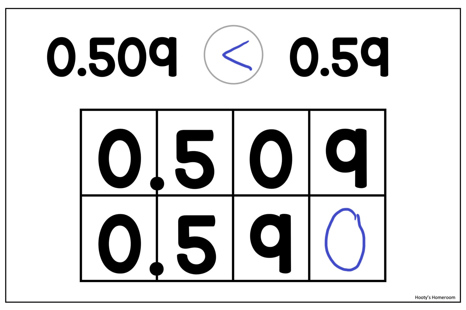 Comparing and Ordering Decimals: Quick Tips for Teaching Decimals to ...