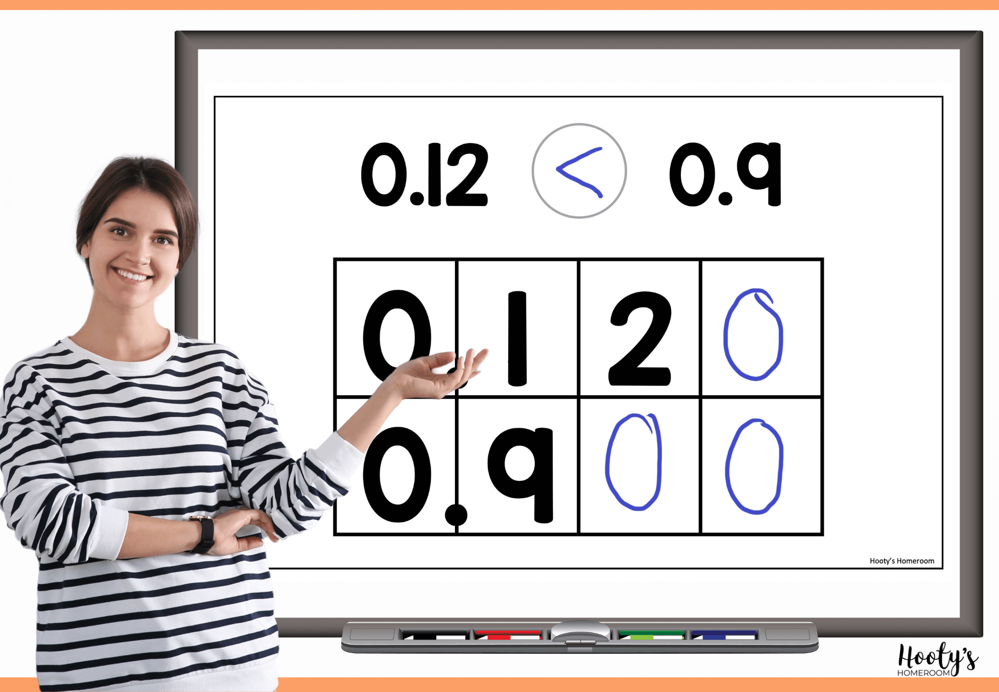 Comparing and Ordering Decimals: Quick Tips for Teaching Decimals to ...