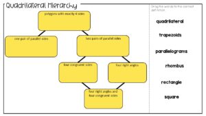 Make Classifying Quadrilaterals Click with Hands-On Hierarchy ...