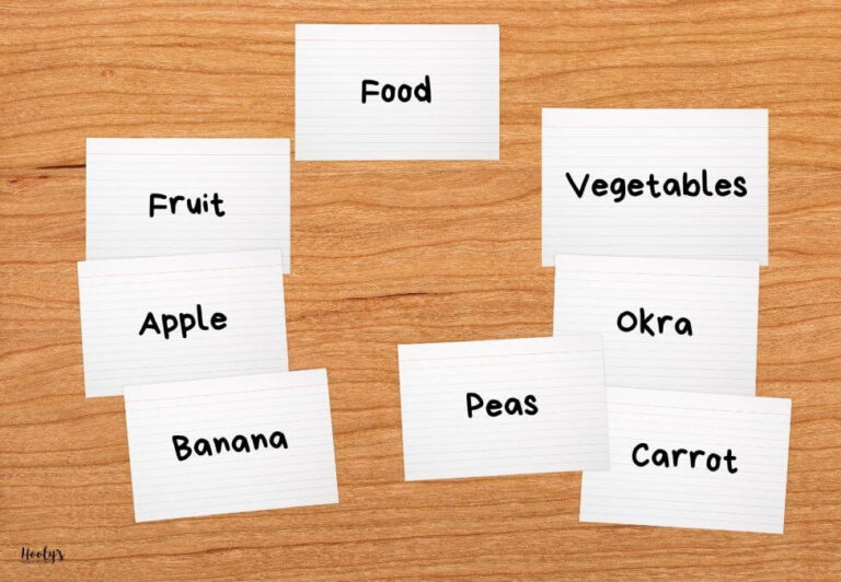 Classifying Quadrilaterals: Easy Hierarchy Sort Activities