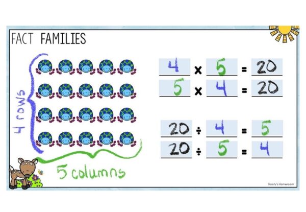 Teaching Multiplication and Division Fact Families Saves Time in the ...